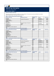 Degrees & Professional - Bradford College