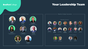 About Us - Bradford College